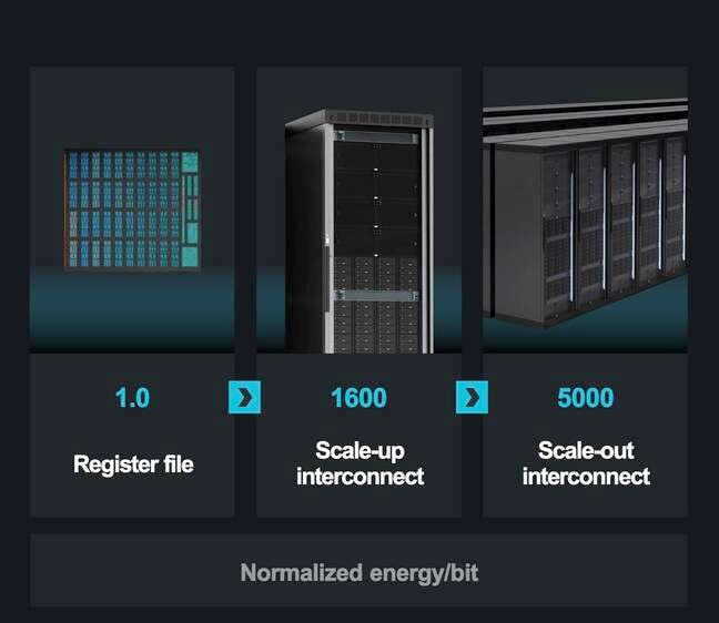 AMD Victor Peng：AI对电力的渴求凸显3D堆叠封装的重要性 | 电子创新网