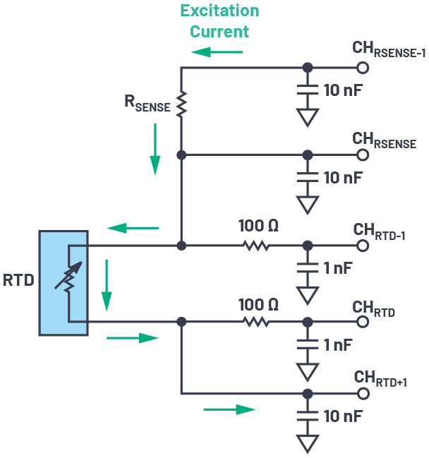 采用RTD的高EMC性能精密温度测量解决方案 | 电子创新网