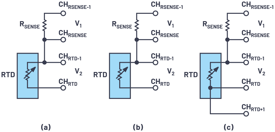 采用RTD的高EMC性能精密温度测量解决方案 | 电子创新网