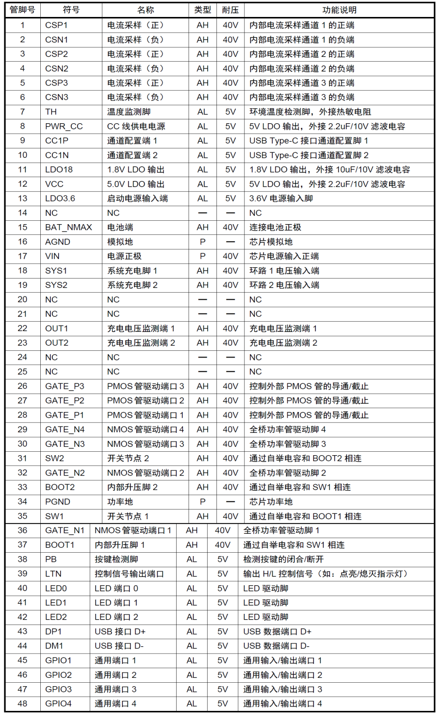 M3033 内置PD2.0/QC2.0快充协议2-7串多节升降压锂电充电IC方案-颖特新科技