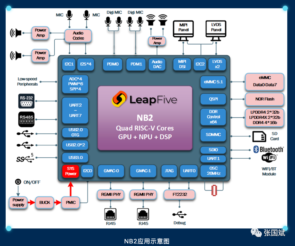 【原创】 如何打造高端RISC-V应用处理器？跃昉科技的NB2可以借鉴！ | 电子创新网