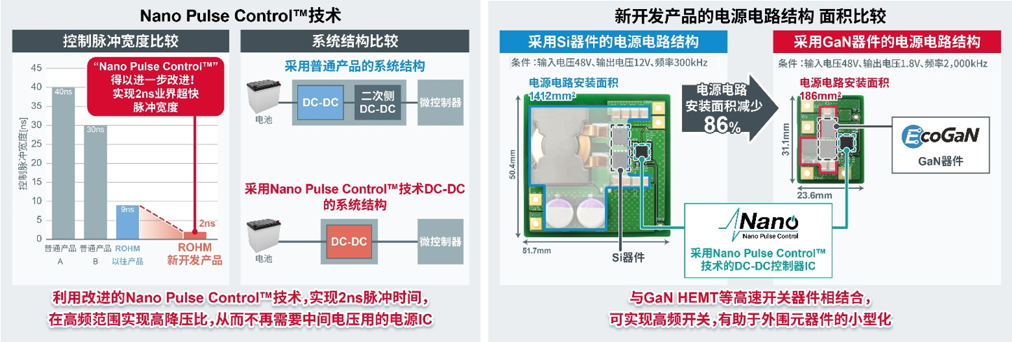 ROHM确立可以更大程度激发GaN器件性能的“超高速驱动控制”IC 技术 | 电子创新网