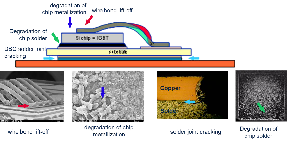 SiC Traction模块的可靠性基石AQG324 | 电子创新网