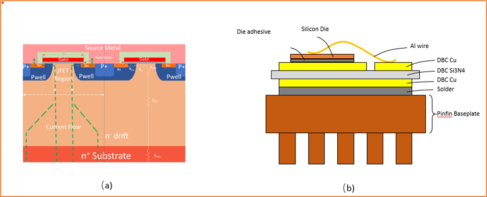 SiC Traction模块的可靠性基石AQG324 | 电子创新网