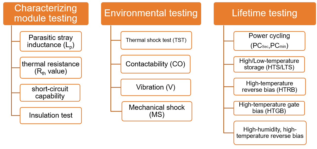 SiC Traction模块的可靠性基石AQG324 | 电子创新网