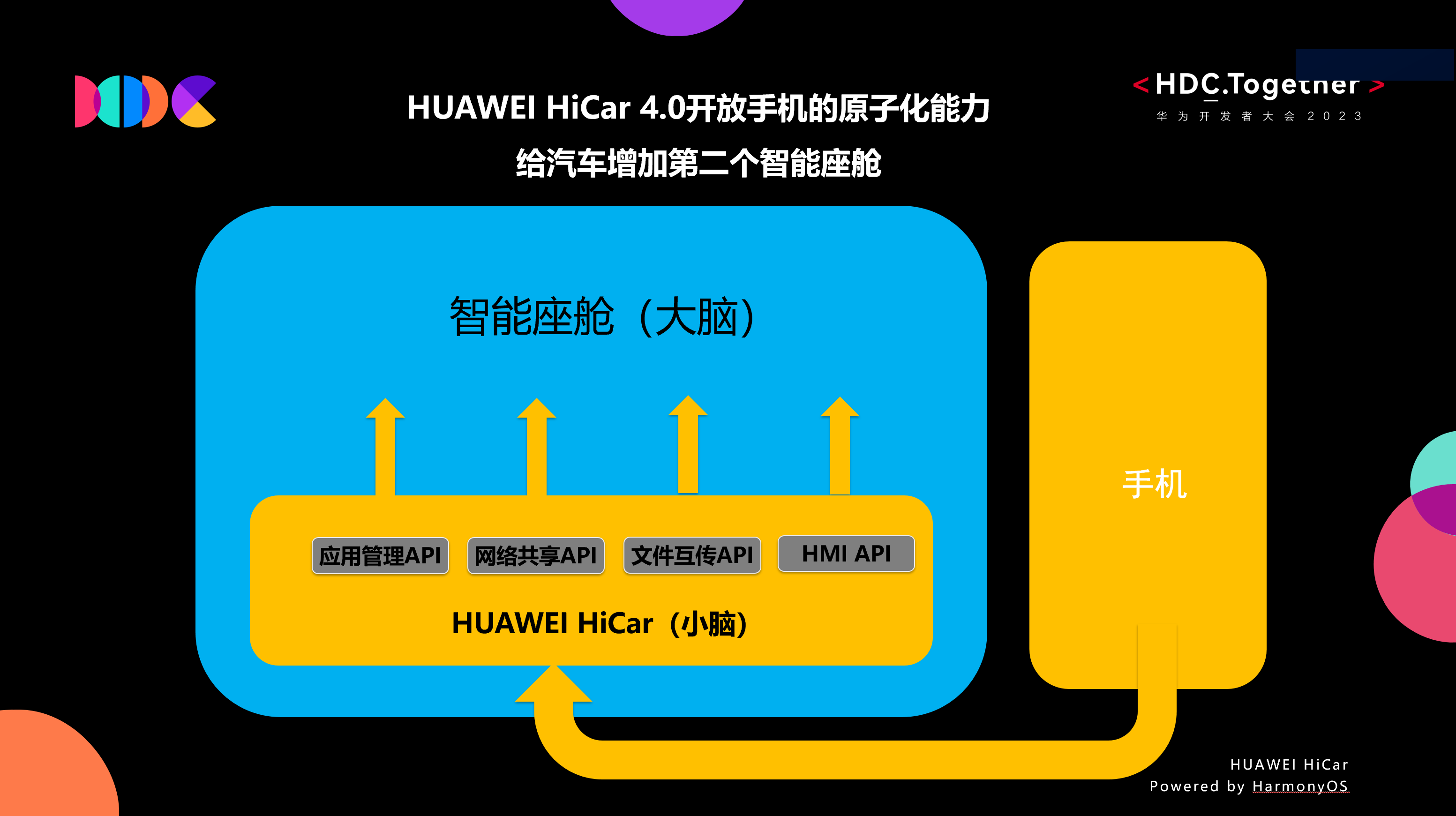HUAWEI HiCar 4.0发布：手机和汽车深度融合，开启万物互联的智慧出行新体验 | 电子创新网