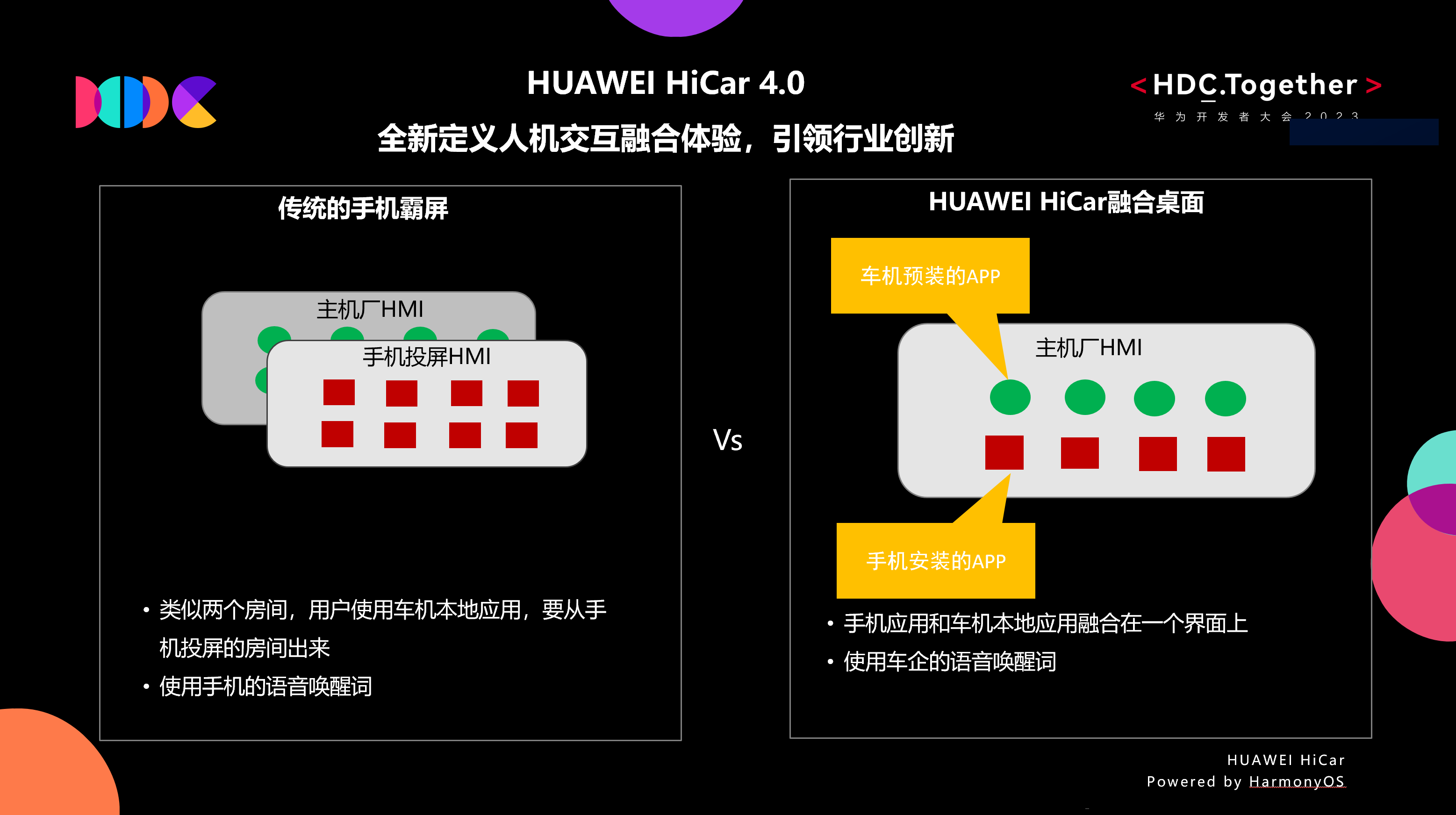 HUAWEI HiCar 4.0发布：手机和汽车深度融合，开启万物互联的智慧出行新体验 | 电子创新网