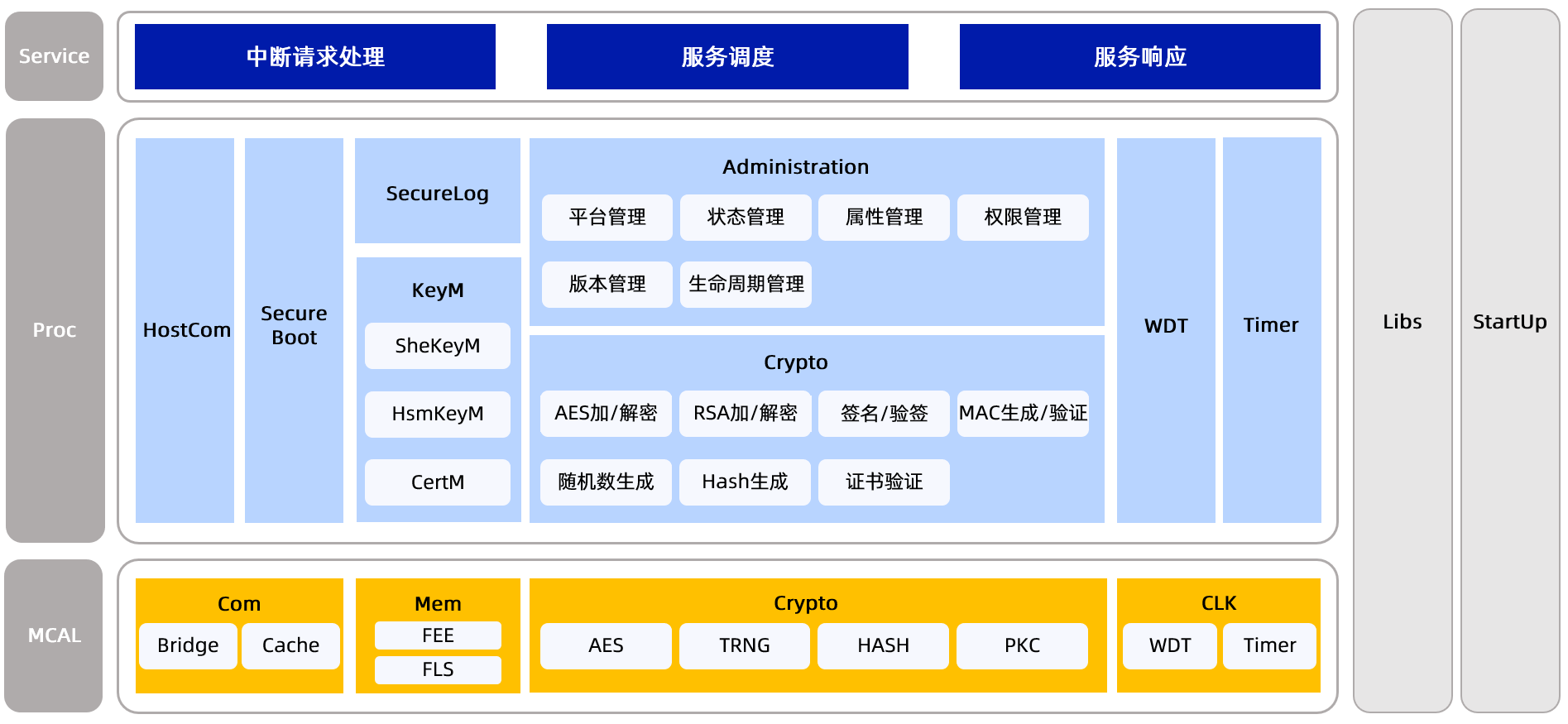经纬恒润正式发布HSM固件解决方案，适配瑞萨RH850-U2A/B系列芯片 | 电子创新网