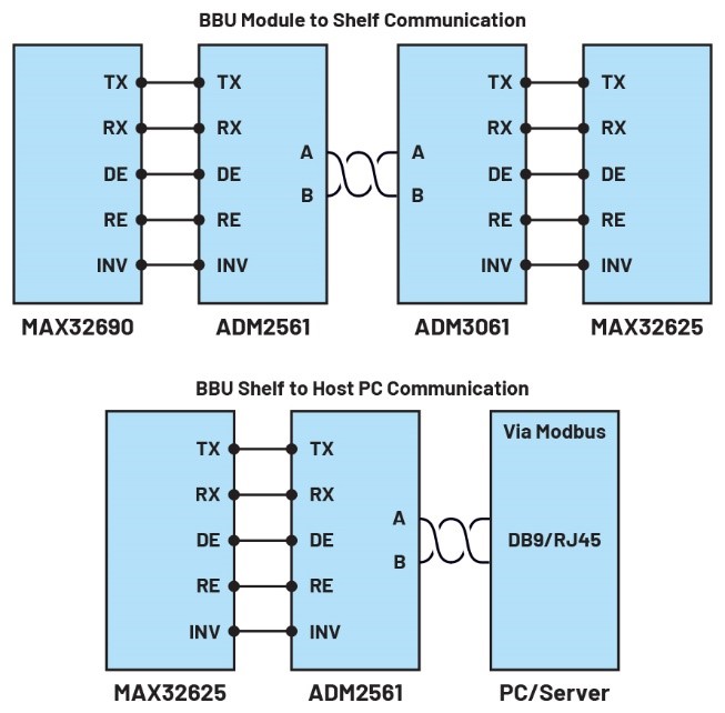 实现不间断能源的智能备用电池第四部分：BBU架的操作 | 电子创新网