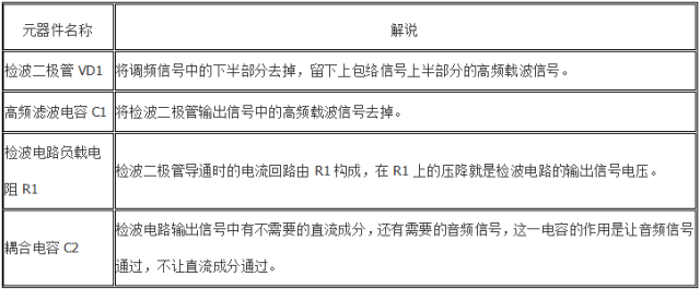 在离线应用中采用UCC28056来优化效率和待机功耗 - 经验 - 与非网 - 电子工程师学习交流园地